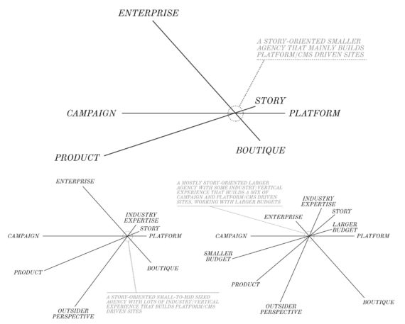 x-y-z-graph-stephen-landau